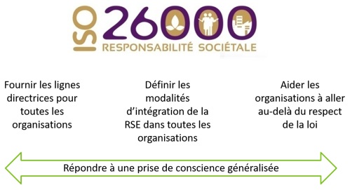 La RSE : un atout pour la performance et la compétitivité ! - Groupe ...
